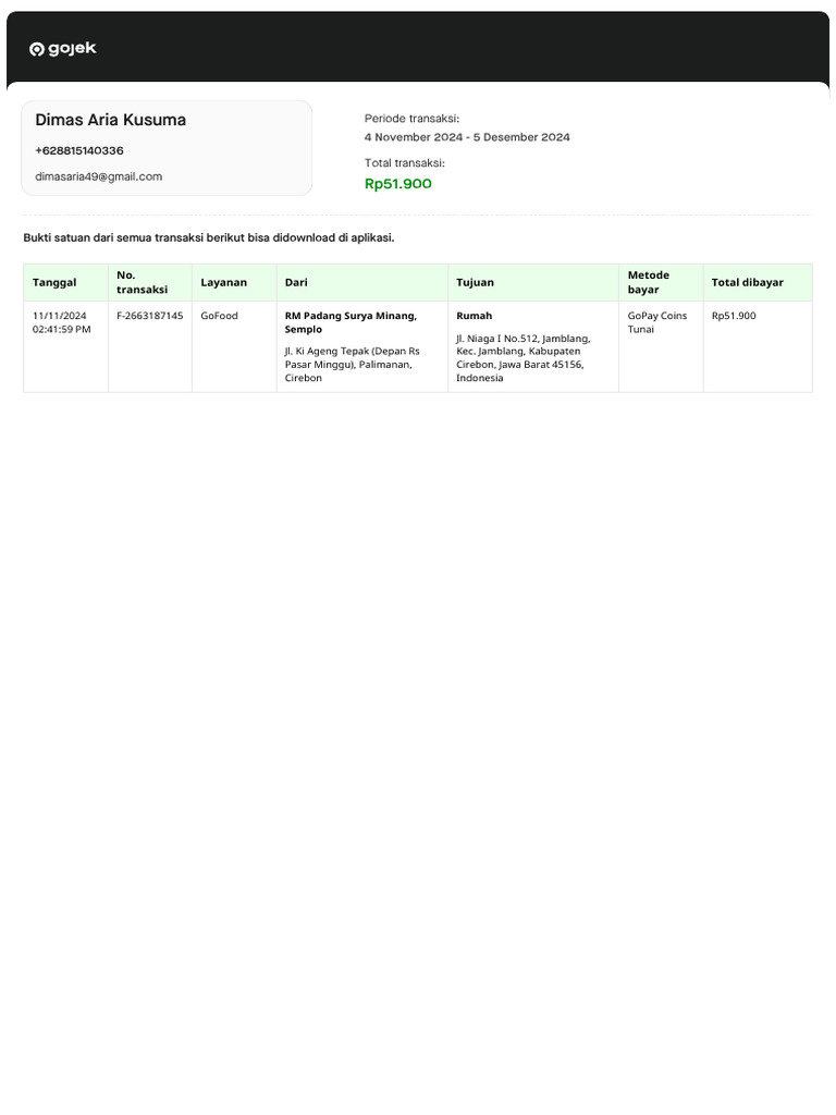 Riwayat Transaksi Gojek 041124-051224 | PDF