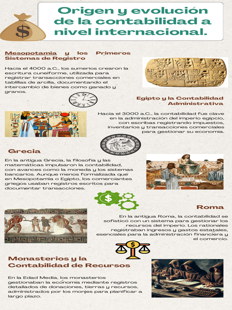 Infografía Conceptos de Contabilidad Ilustrado Verde PDF | PDF | Contabilidad | Comercio