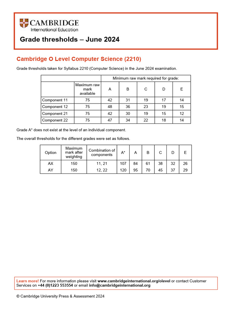 Grade Thresholds - June 2024: Cambridge O Level Computer Science (2210 ...