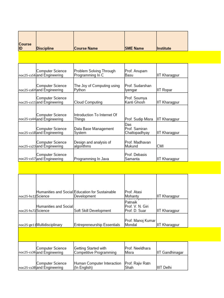 NPTEL Courses for CS Students | PDF | Computer Science | Computing