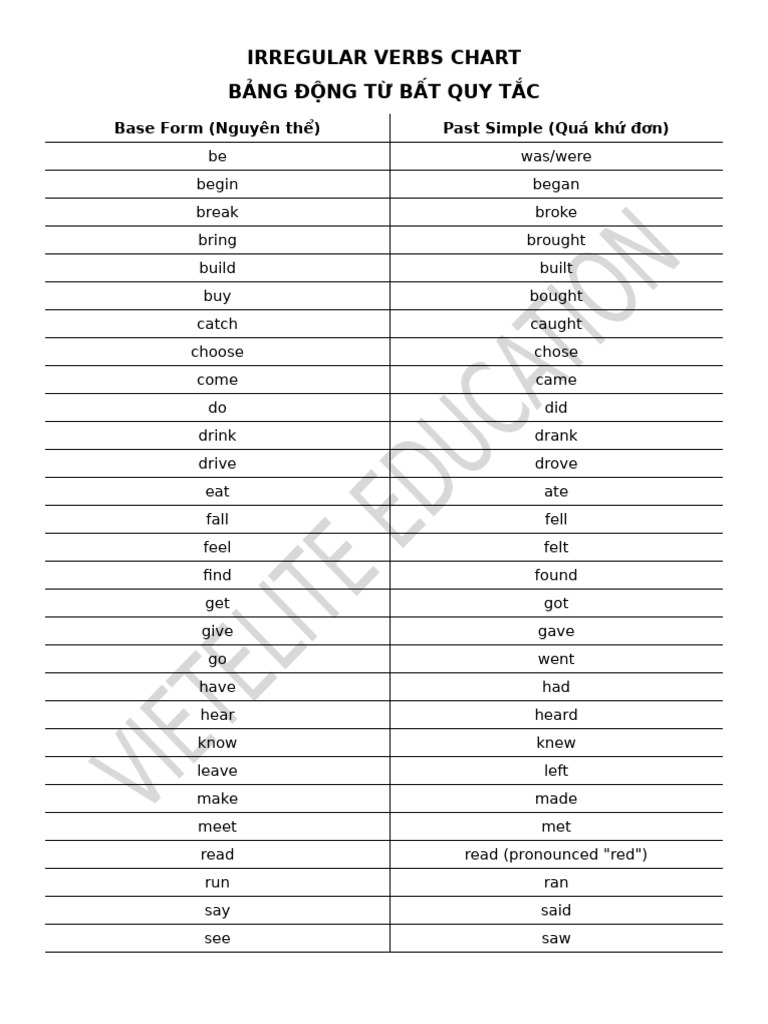 IRREGULAR VERBS CHART | PDF