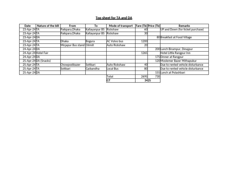 Top Shet For TA DA - 1 | PDF