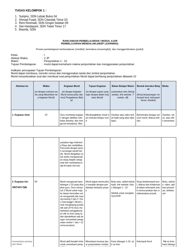 Rancangan Pembelajaran _ Modul Ajar Pembelajaran Mendalam (Deep ... Rancangan Pembelajaran _ Modul Ajar Pembelajaran Mendalam (Deep ...