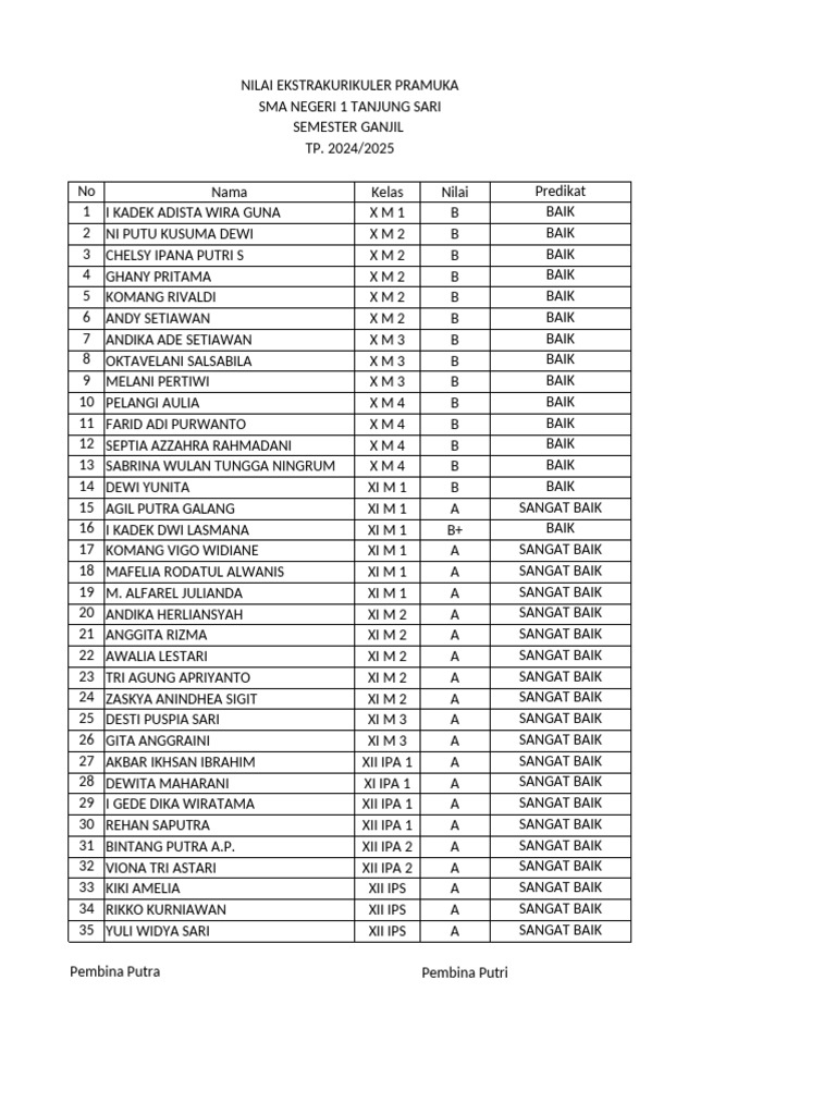 Nilai Ekskul Pramuka | PDF