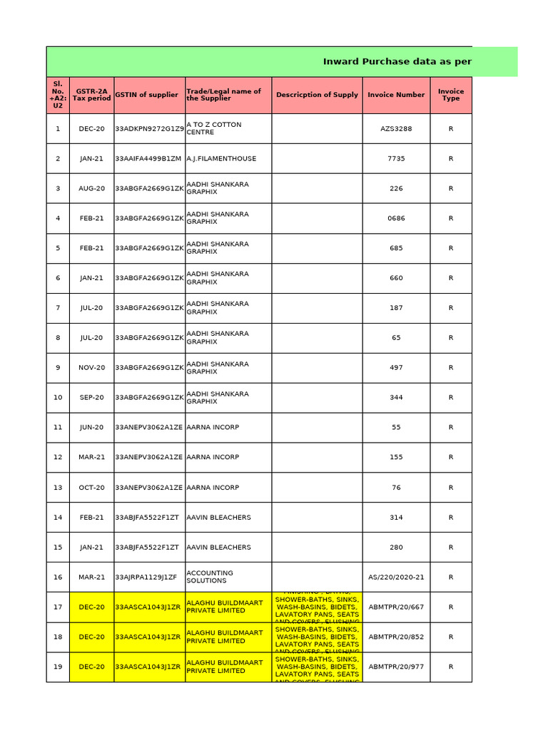 Purchase Register Format | PDF | Toilet | Hygiene