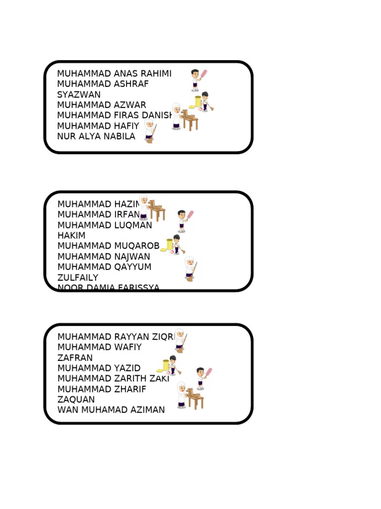 Common Malaysian Names List | PDF