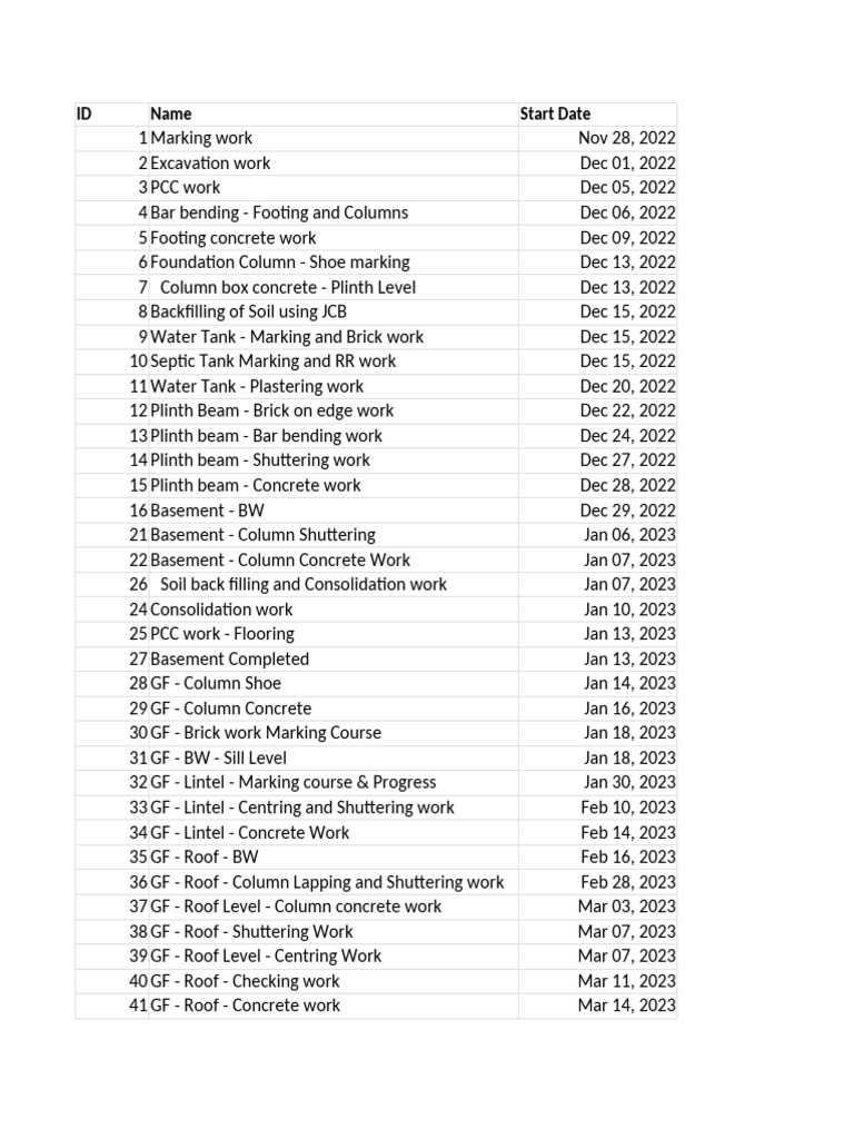 Castlegar Project Timeline Overview | PDF | Basement | Architectural ...