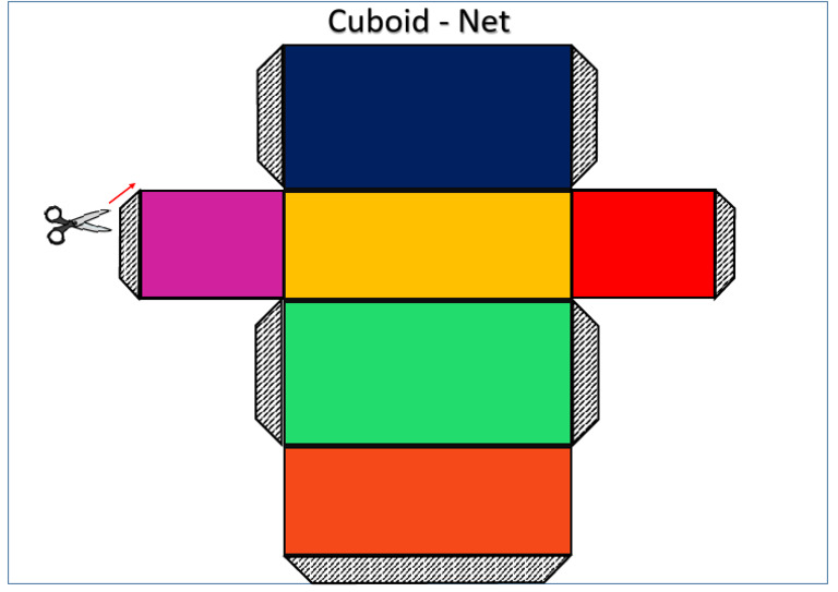 Cuboid | PDF