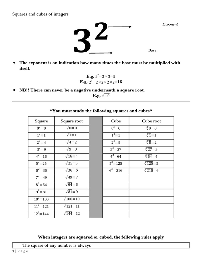 04 Squares And Cubes Of Integers | PDF | Square Root | Multiplication