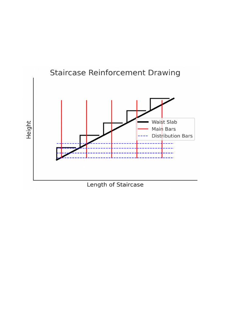 Staircase BBS With Drawing | PDF