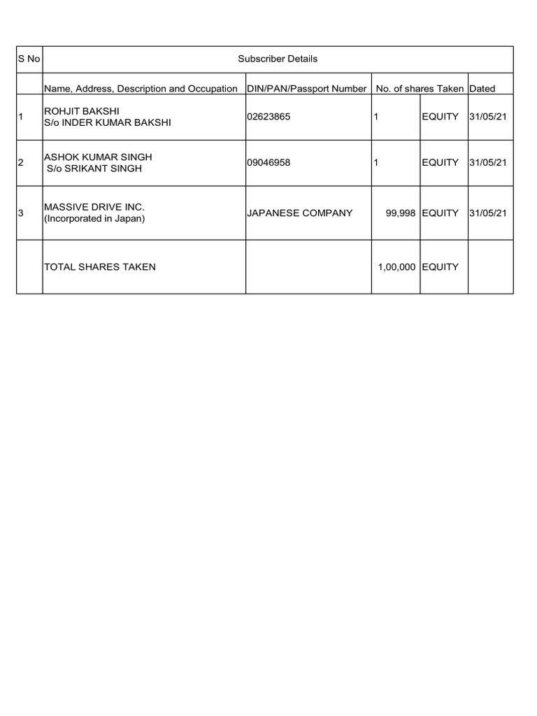 Moa - Massive Drive Subscriber Details | PDF