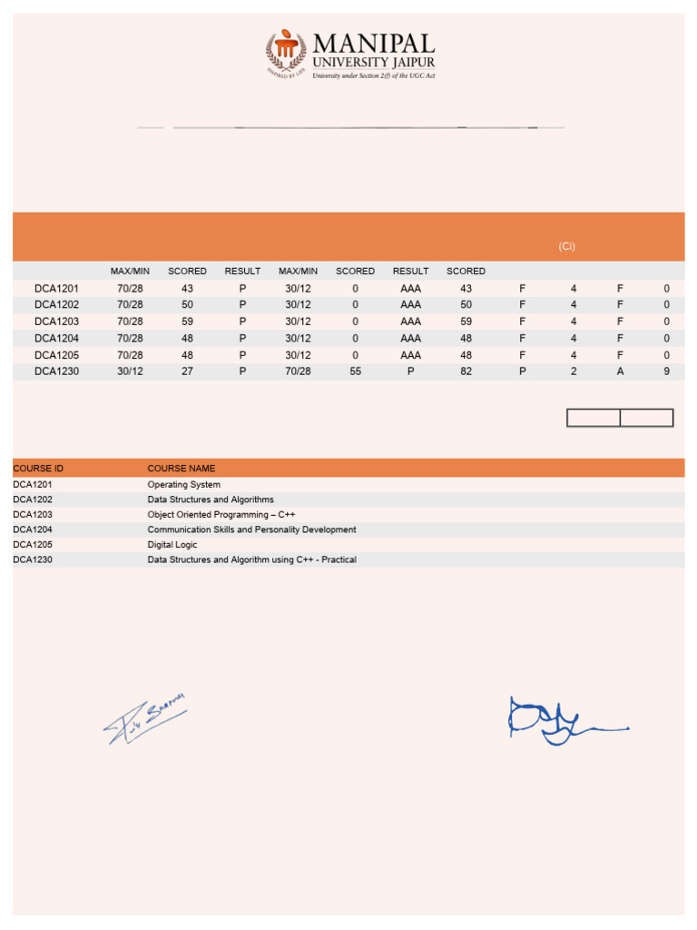 Marksheet - Semester 2 SD 1341035 | PDF | Computer Engineering | Computer Science