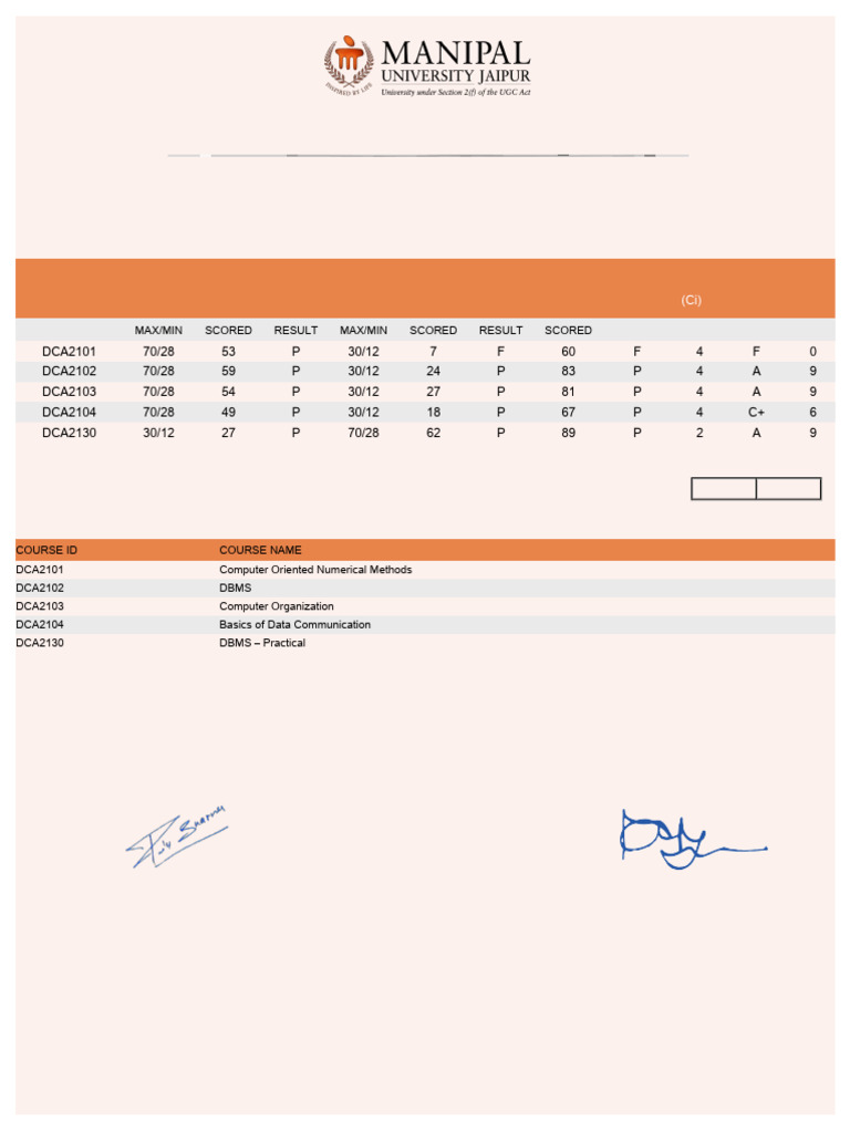 Marksheet - Semester 3 SD 1305945 | PDF | Computing