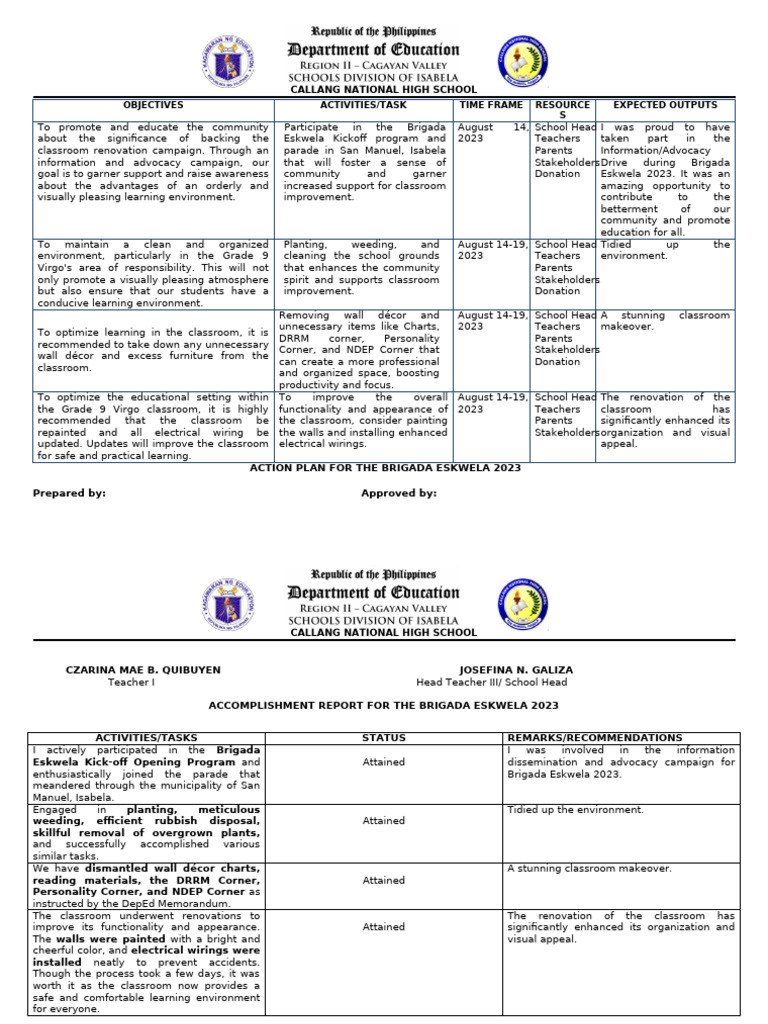 BRIGADA ESKWELA ACTION PLAN & Accomplishment Report for S.Y. 2023-2024 | PDF | Classroom ...
