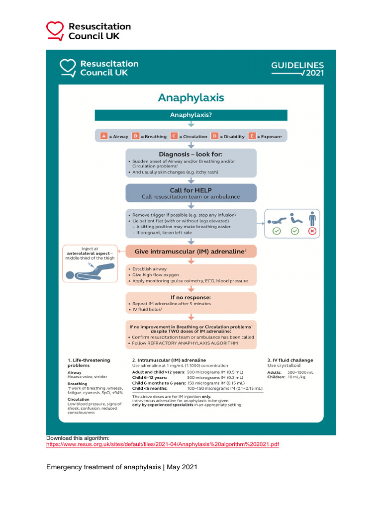 Algoritma Syok Anafilaksis | PDF