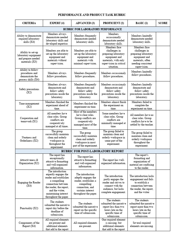 Lab rubrics | PDF | Laboratories | Leadership