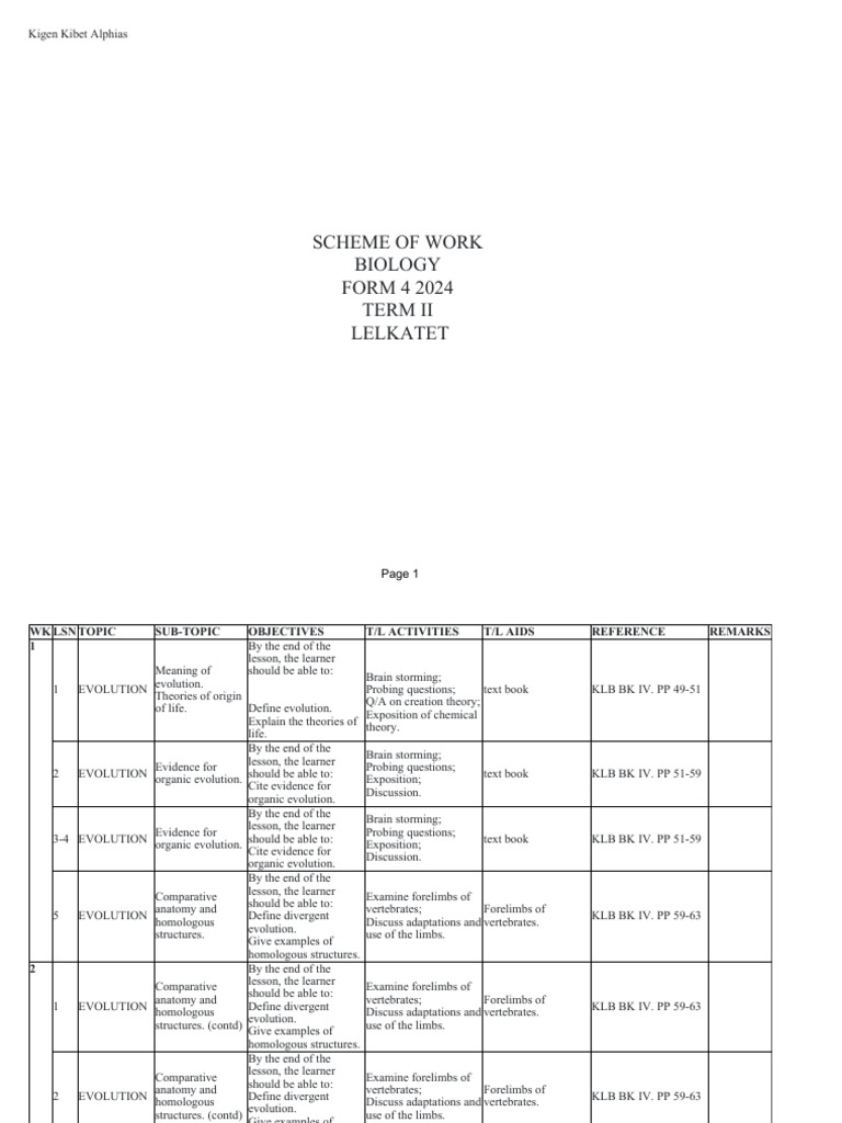 Biology Form 4 Term-II | PDF | Homology (Biology) | Skeleton