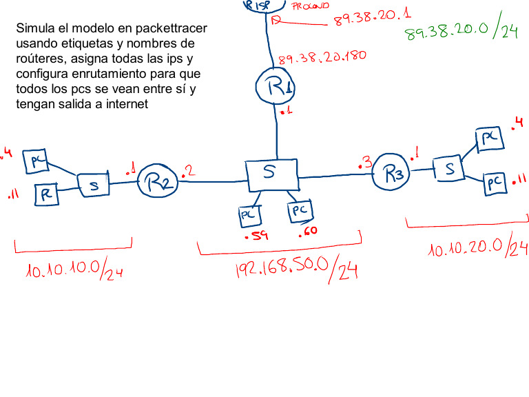Ejercicio Enrutamiento Dpto Inf | PDF