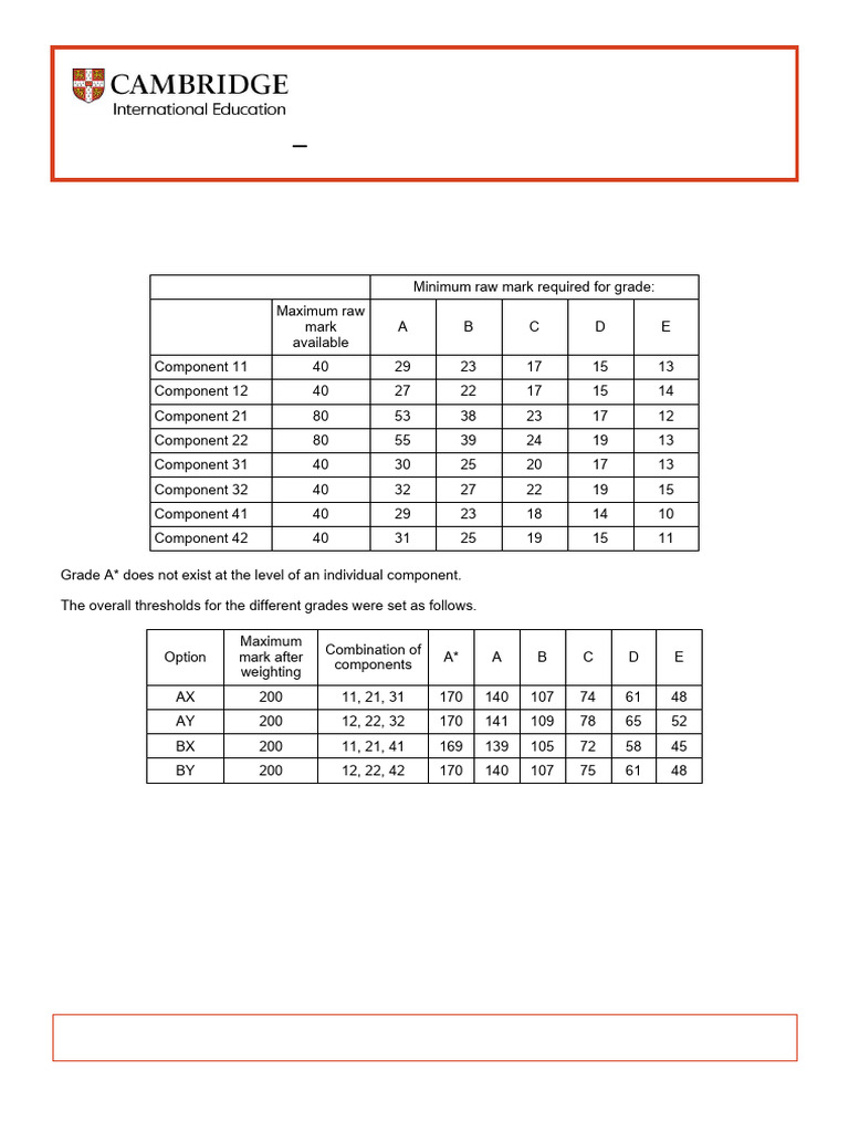 Cambridge O Level Chemistry Grade Thresholds | PDF