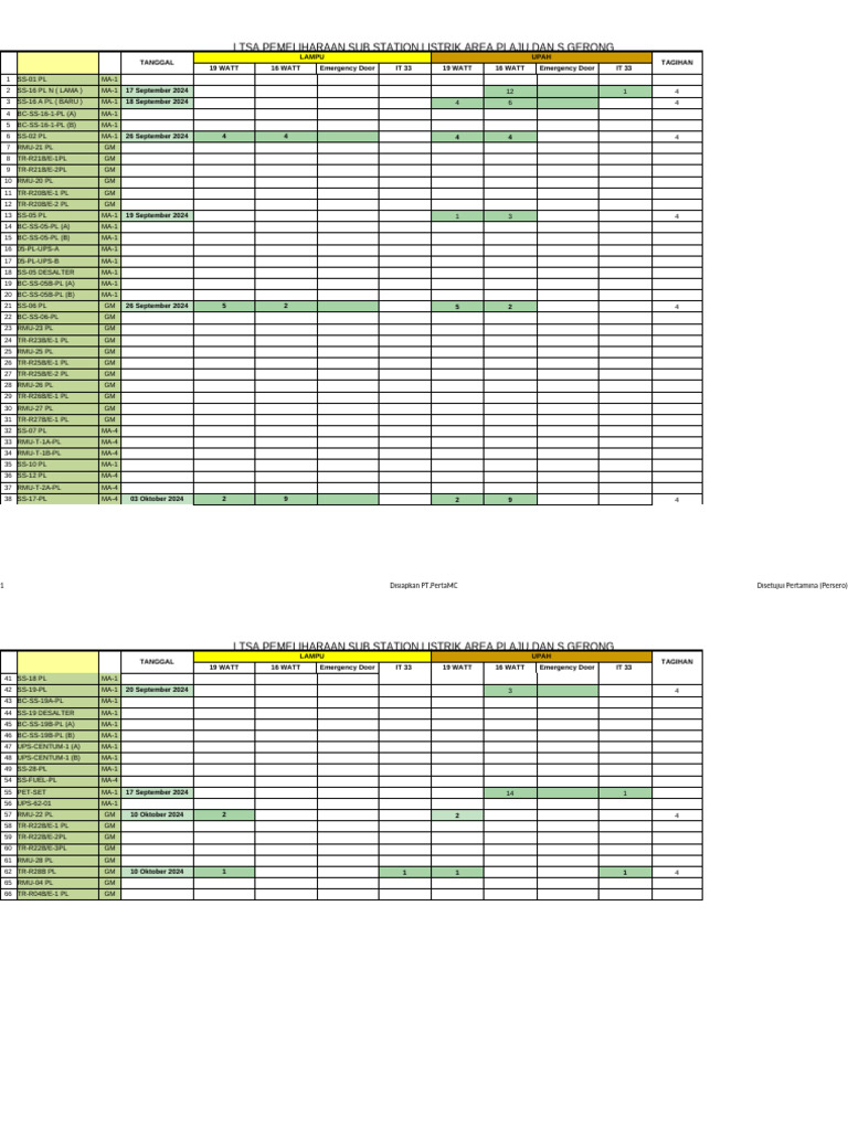 REKAP TOTAL LAMPU | PDF