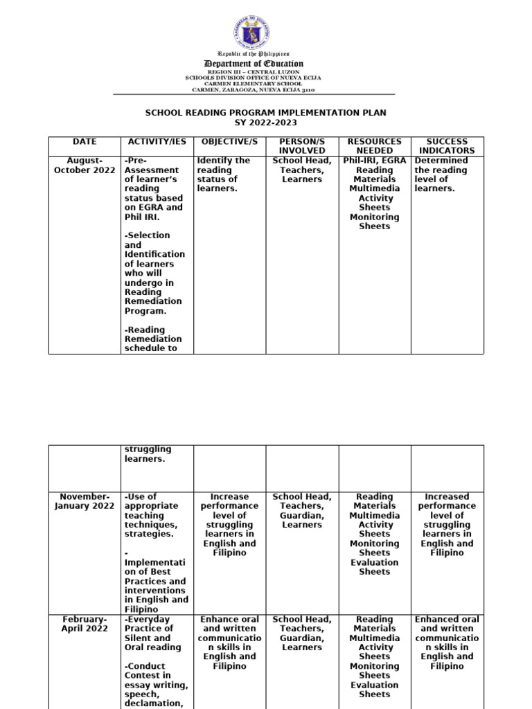 648662653 School Reading Program Implementation Plan | PDF | Pedagogy | Education Theory