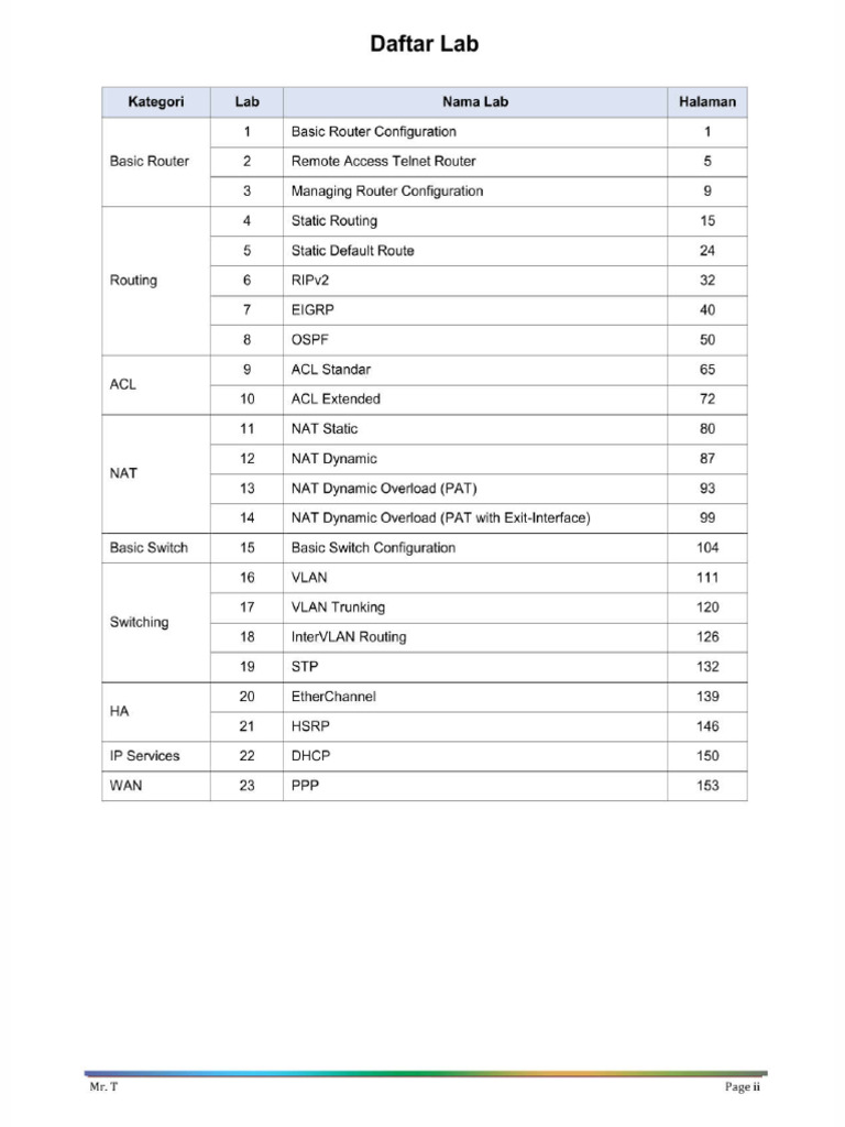 Rsi 2 y Cuzp RJH | PDF