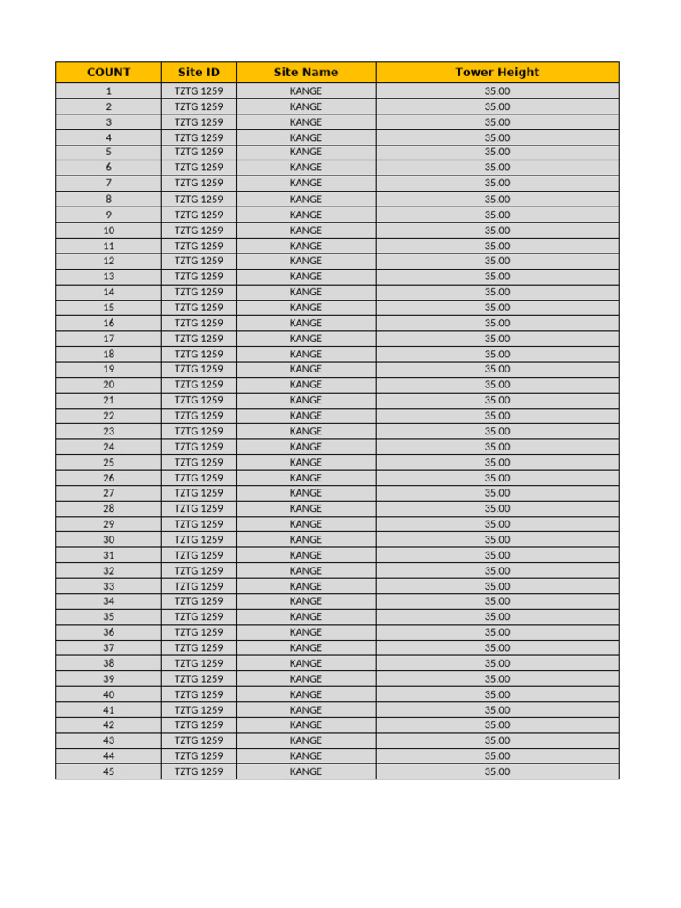 Kange Tower Equipment Overview | PDF | Gsm | Telecommunications