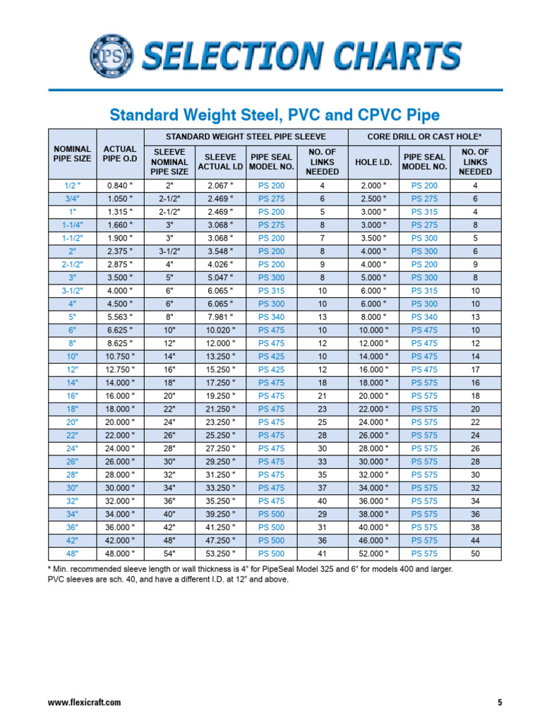Pipe Sleeve Size Chart and Specs | PDF | Pipe (Fluid Conveyance ...