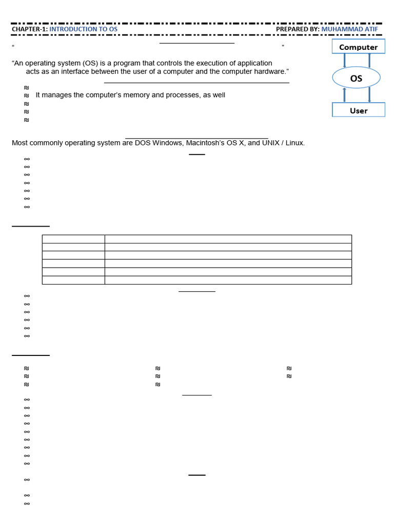 Chapter-1 (Introduction To Os) | PDF | Process (Computing) | Operating ...