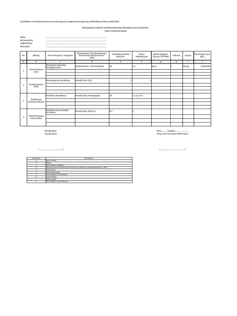Perubahan RPJMDesa 2018-2026 Riau | PDF