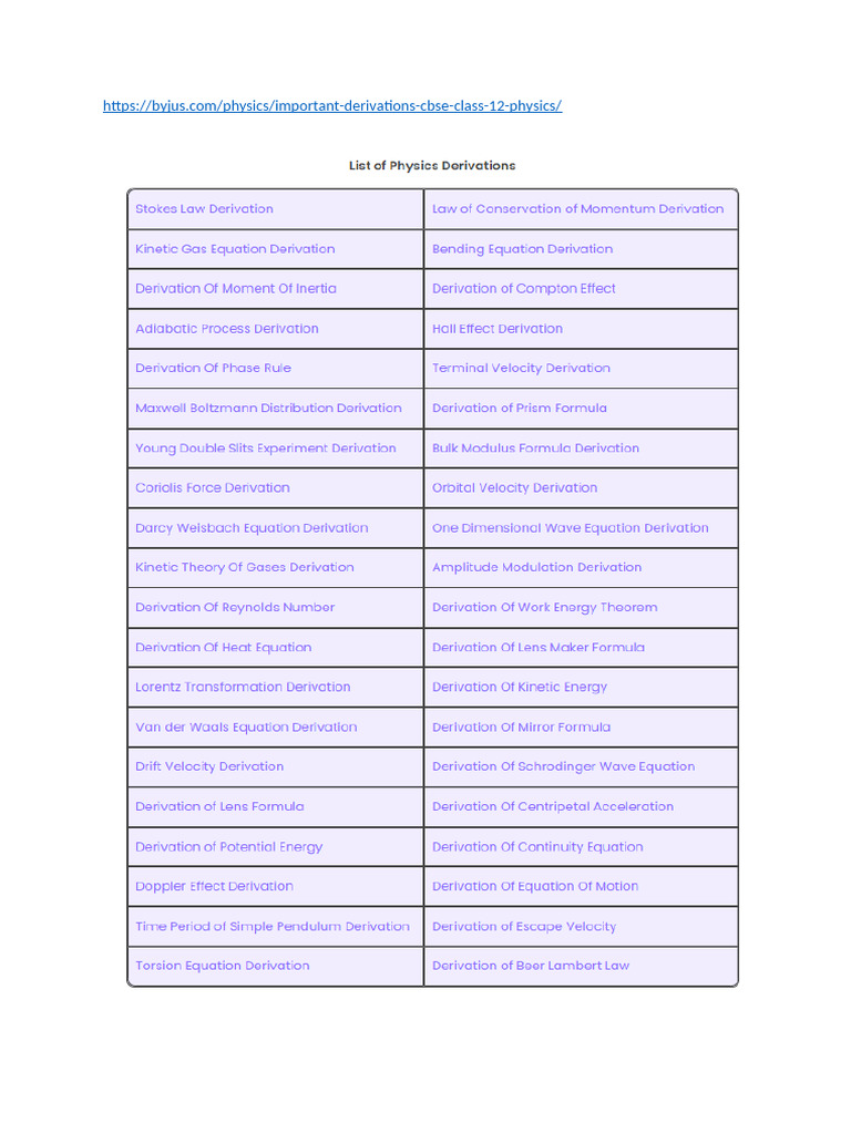 Physics Derivations List | PDF