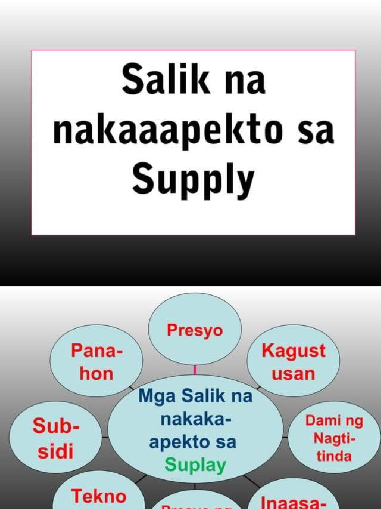 Mga Salik Na Nakakaapekto Sa Supply q2 Week 3 Second PPT | PDF