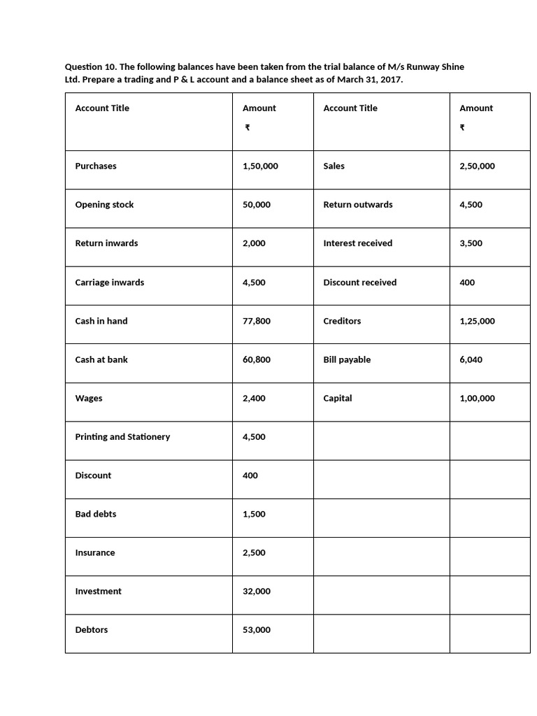 Final Accounts Trial Balance Question With Adjustment for class 11 ...