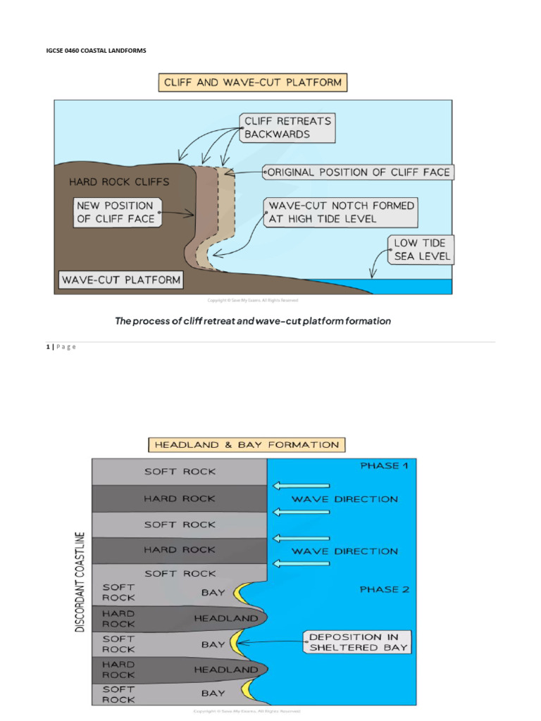 Igcse 0460 Coastal Landforms | PDF