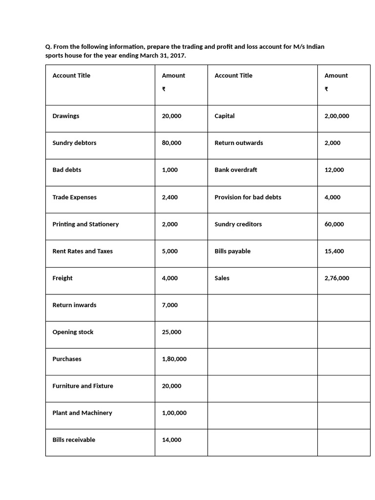 Final Accounts Trial Balance Question With Adjustment For Class 11 ...