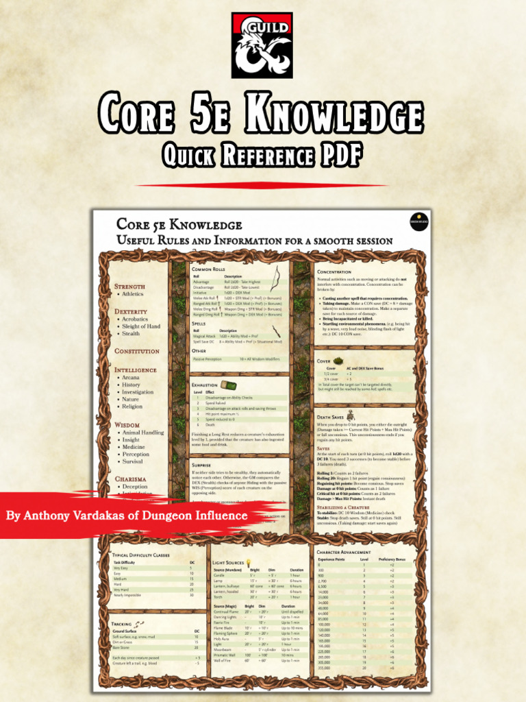 Core 5e Knowledge (Dungeon Influence) | PDF