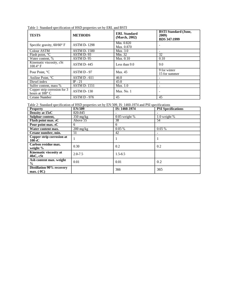 Diesel Fuel Standards Comparison | PDF | Diesel Fuel | Viscosity