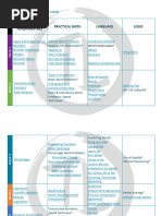 Team Lyqa 2025 Study Outline | PDF | Ratio | Geometry