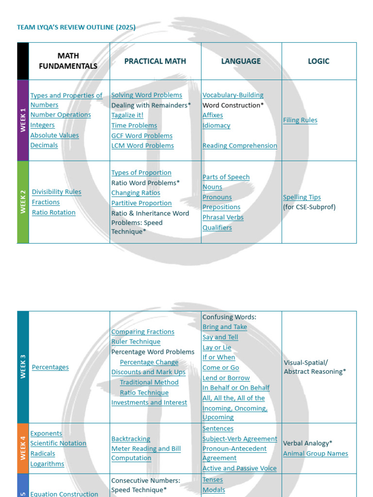 Study Guide 2025 | PDF | Verb | Ratio
