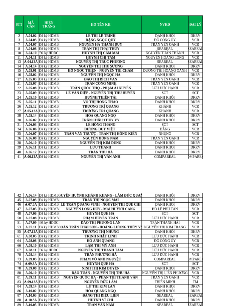 Viva Riverside Quận 6 Full | PDF