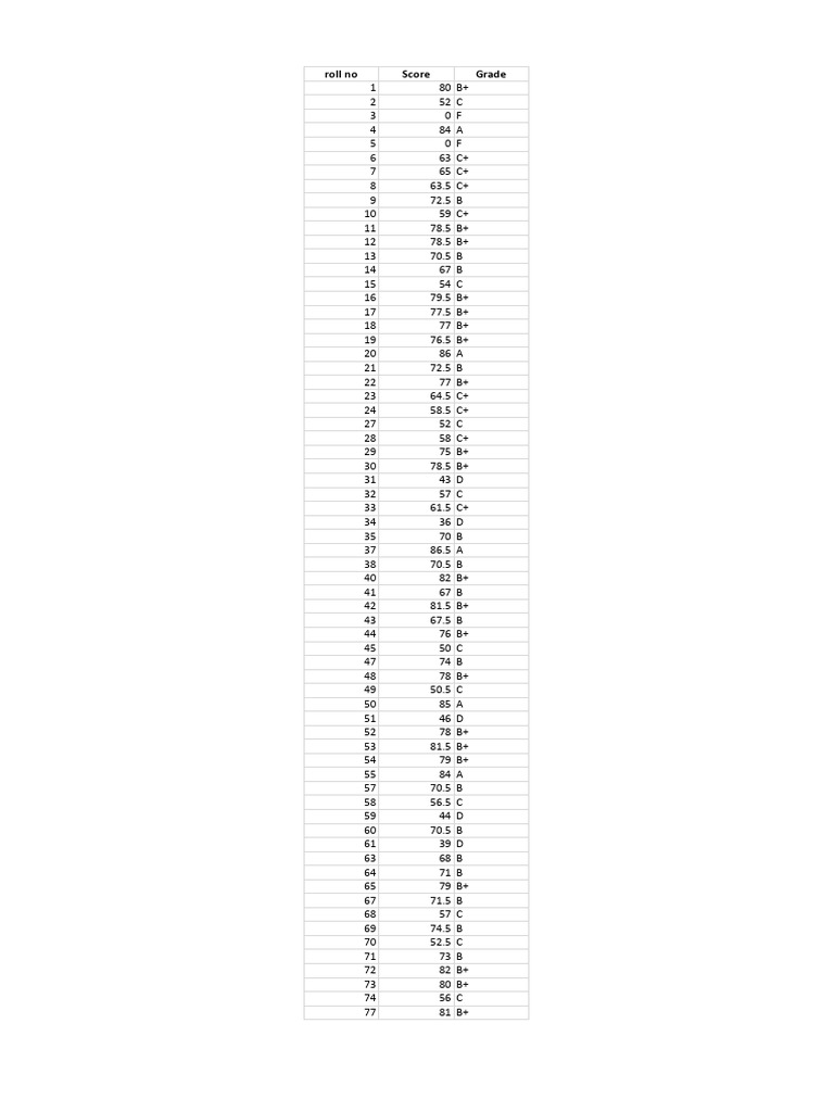 CMC Final Result | PDF