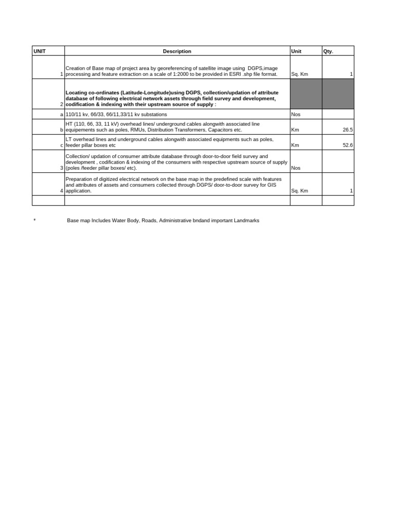 DGPS Survey Quotation Mind Print v2 | PDF | Geographic Information ...
