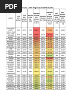 C07 - Blockwise Approved SHGs & Pending SHG Report As On 15-10-24 | PDF