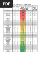 C07 - Blockwise Approved SHGs & Pending SHG Report As On 15-10-24 | PDF