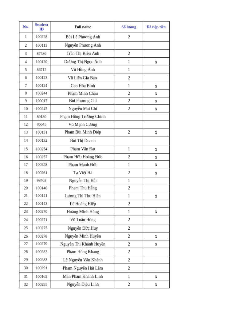 Đề thi KTCT | PDF