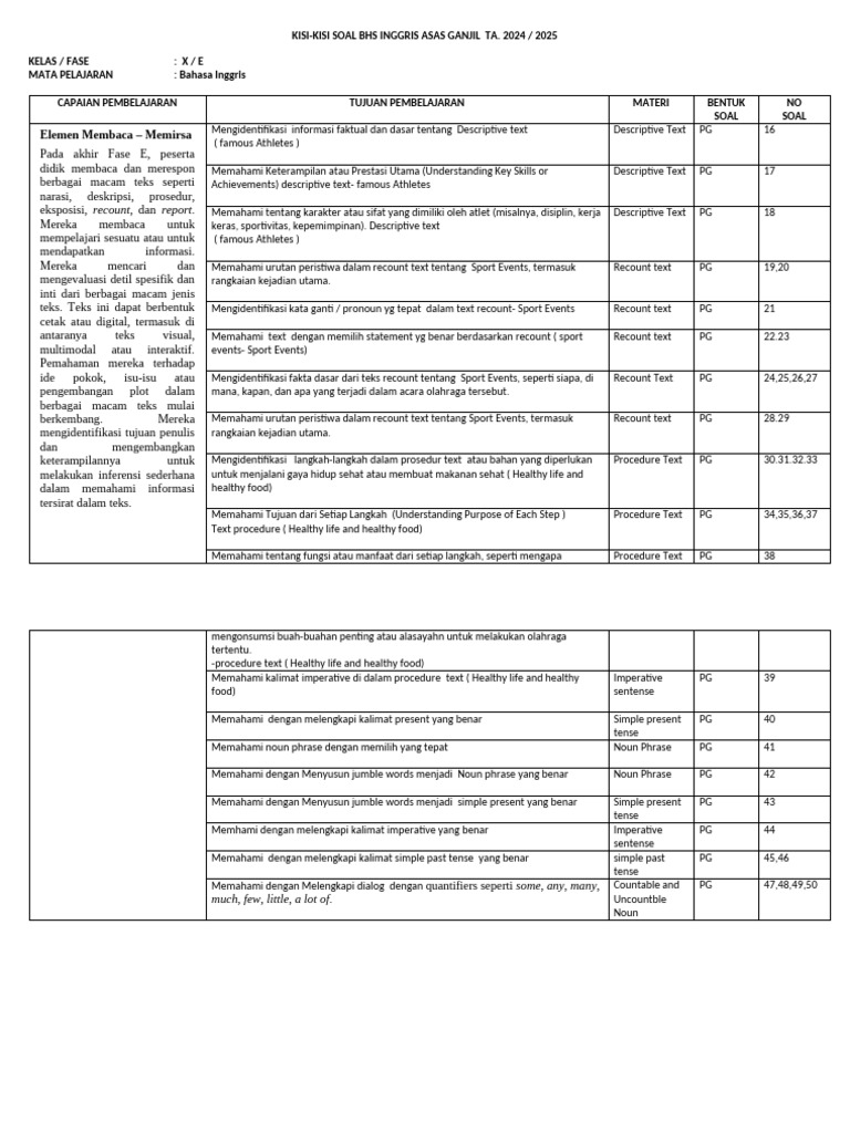 Kisi-kisi Reading Kls x Asas Ganjil 2024-2025 | PDF