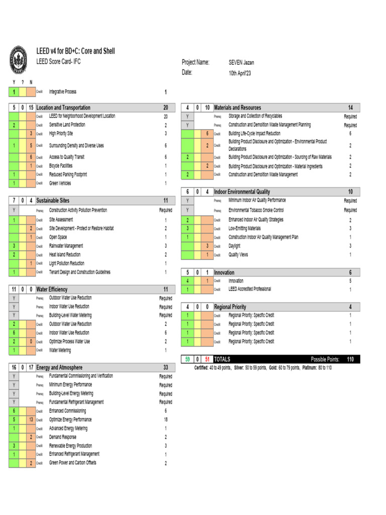 6jazn11-Jazn-Fc-Dae-Sa-Dsr-00002-B-Leed Score Card | PDF ...
