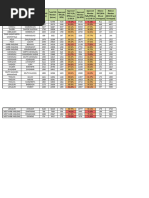 C07 - Blockwise Approved SHGs & Pending SHG Report As On 15-10-24 | PDF