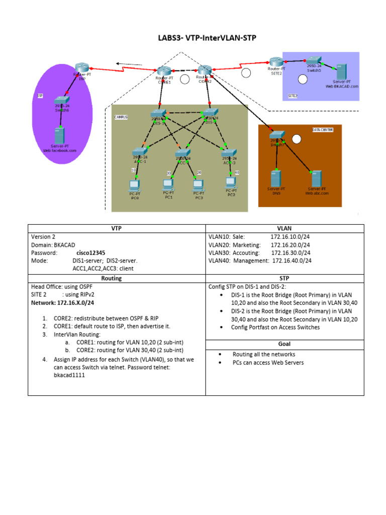 S3_VLAN-VTP-STP_Lab2 | PDF S3_VLAN-VTP-STP_Lab2 | PDF