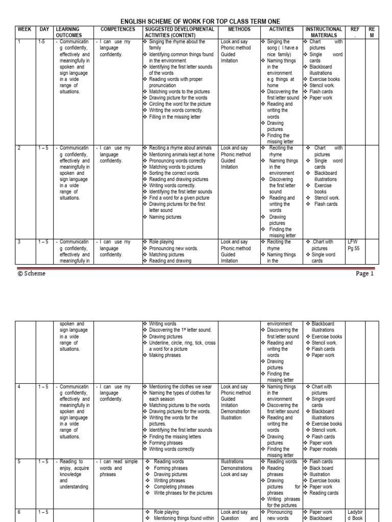 Bc3b10e1-1e2a-46dc-9018-d058c1b4256a-2 Pre Eng Scheme Top Class Term | PDF | Grammar | Human ...